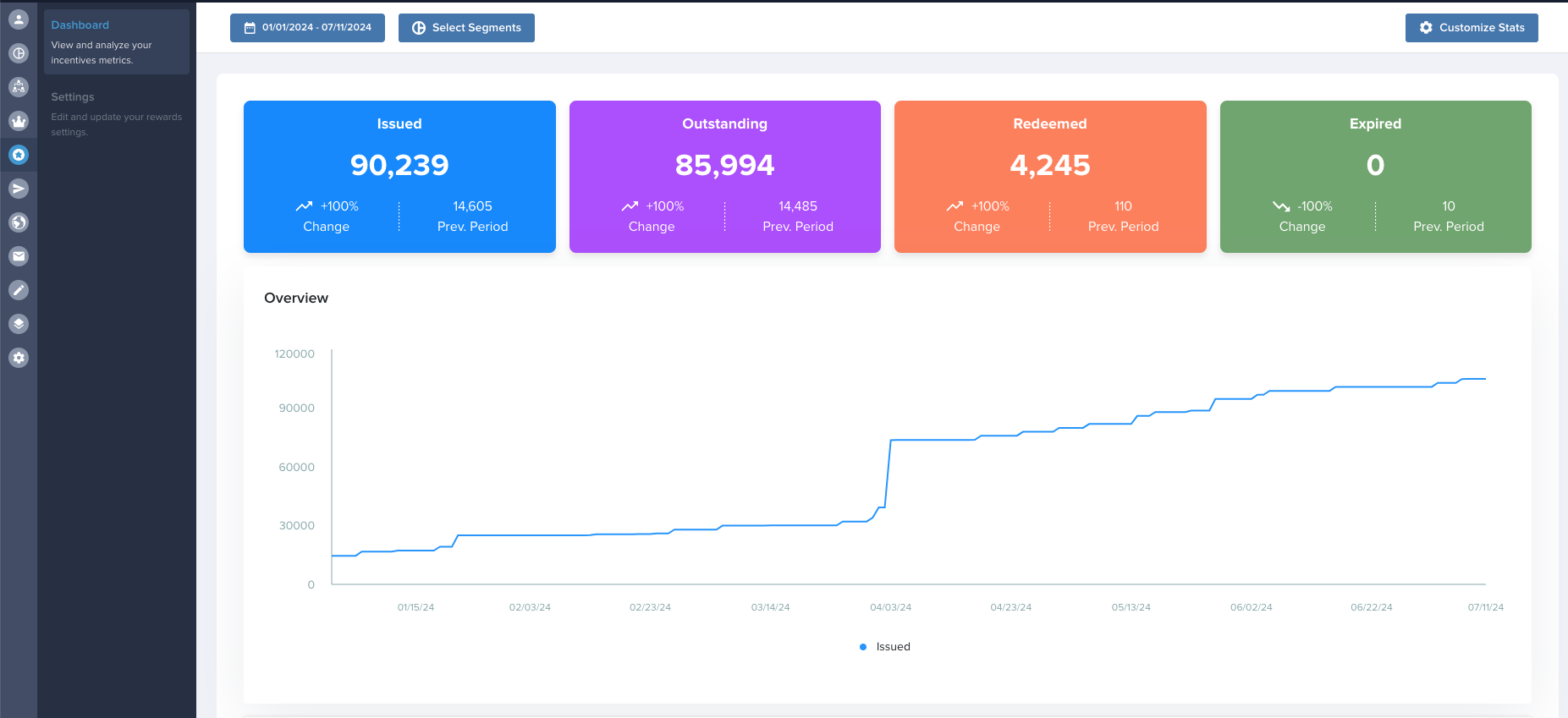 Rewards Dashboard Overview